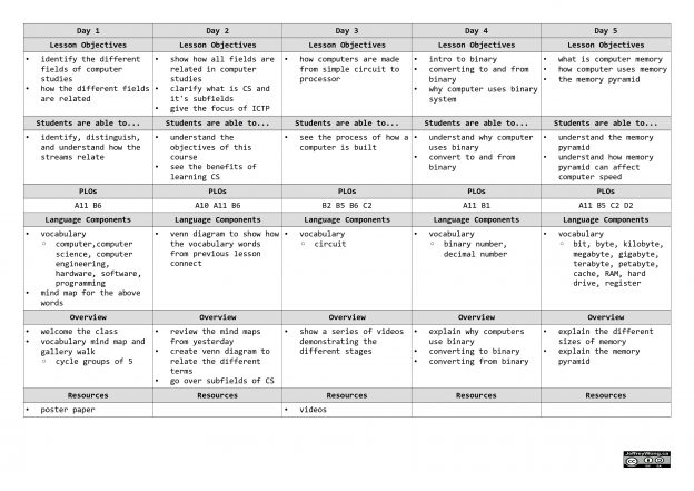 The All In One Course Plan, Unit Plan, Lesson Plan Template